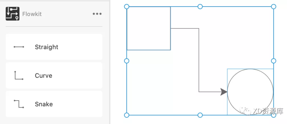 Flowkit-Adobe XD插件 轻松创建流程图的箭头线条-Adobe XD中文网